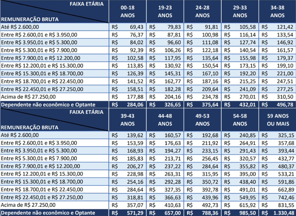 Redução nos valores do Fascal - NCO - Intra CLDF